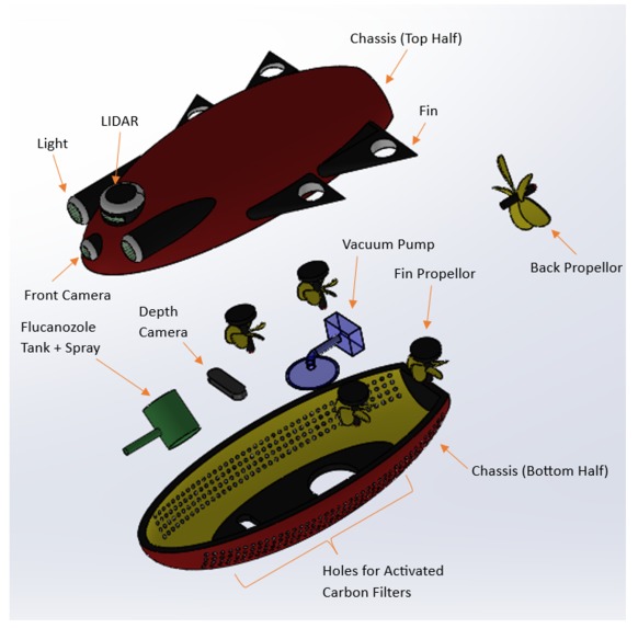Coral Reef Restoration Robot | Devpost