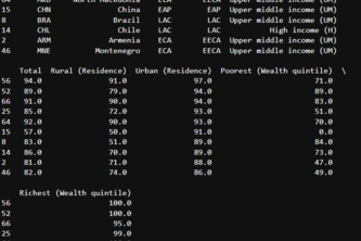 Student Data Analysis | Devpost