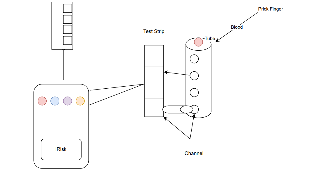 iRisk | Devpost