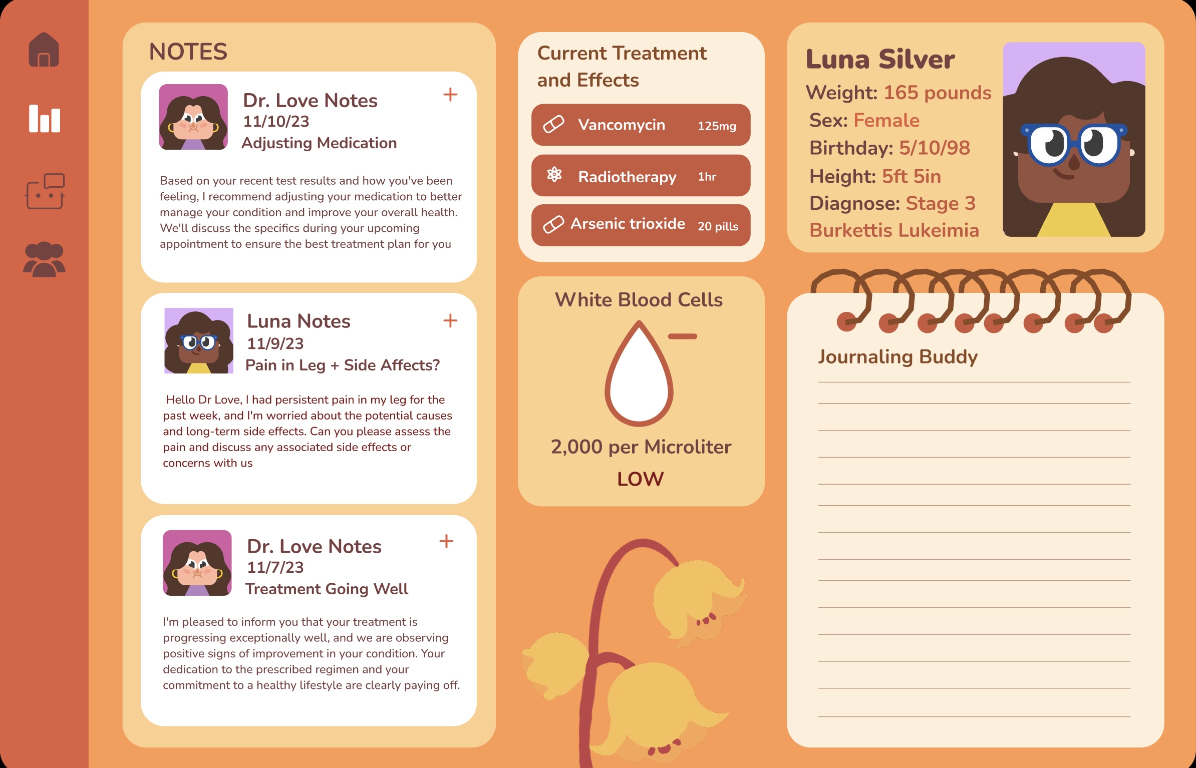 OncoSupport | Devpost