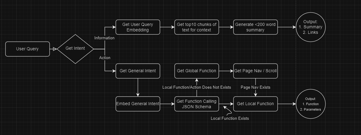 Horizon Veritas | Devpost