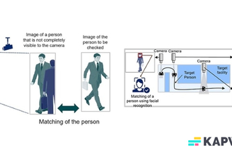 Using AI to re-identify individuals in surveillance footage. | Devpost