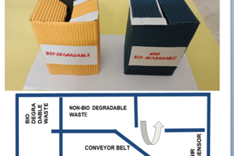 Domestic waste management | Devpost