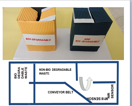 Domestic waste management | Devpost
