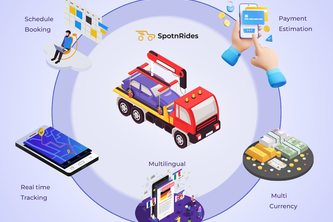 Tow Trucks App like Uber by SpotnRides | Devpost