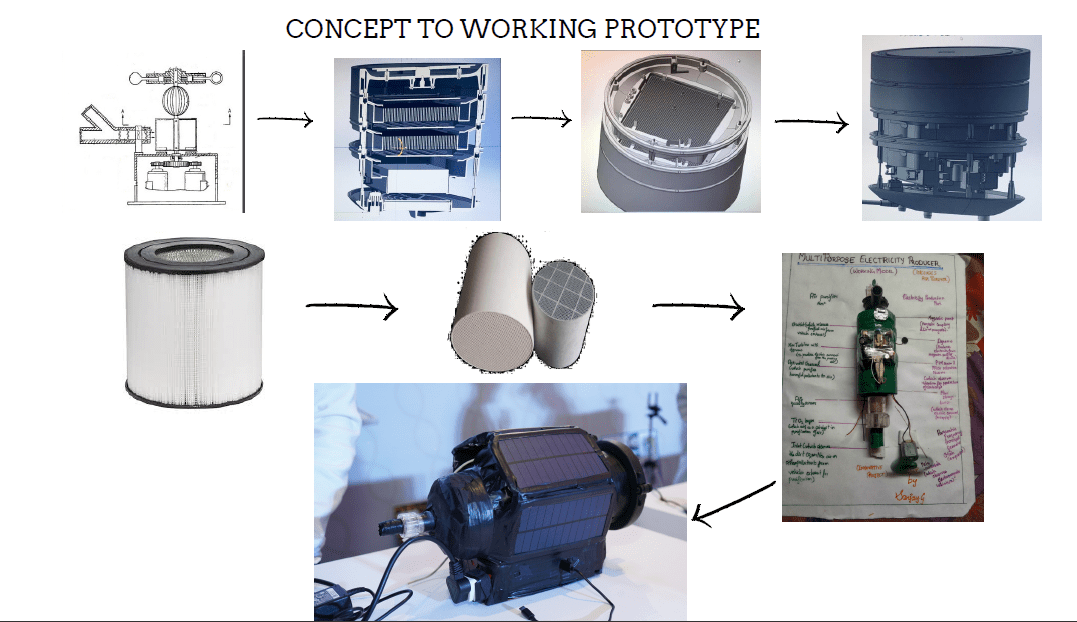 MEPAP-5000 | Devpost