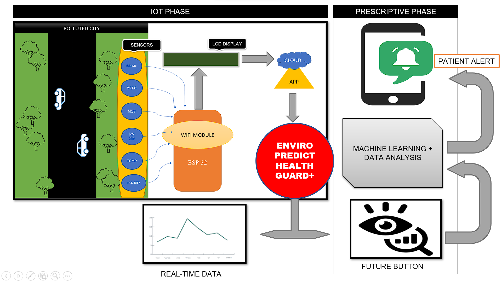 Enviro-Predict Health Guard+ (Team-ON02) | Devpost