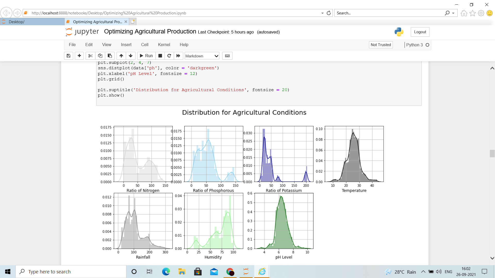 Crop Prediction Team CPP - ON302 | Devpost