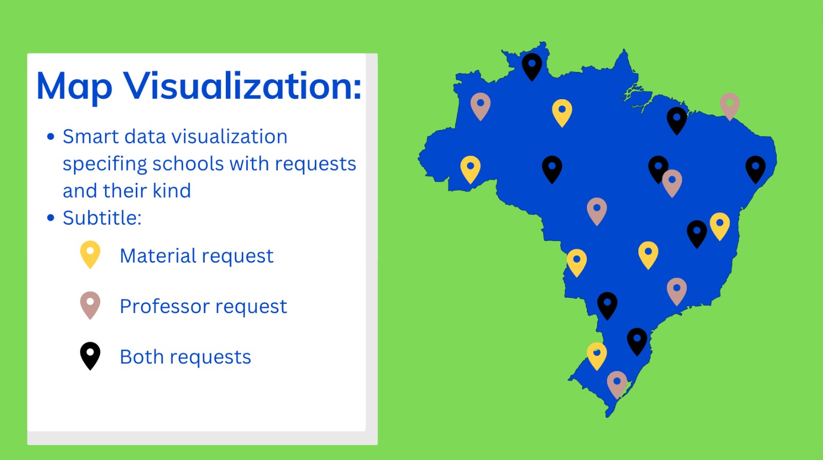 Project Brazil School | Devpost