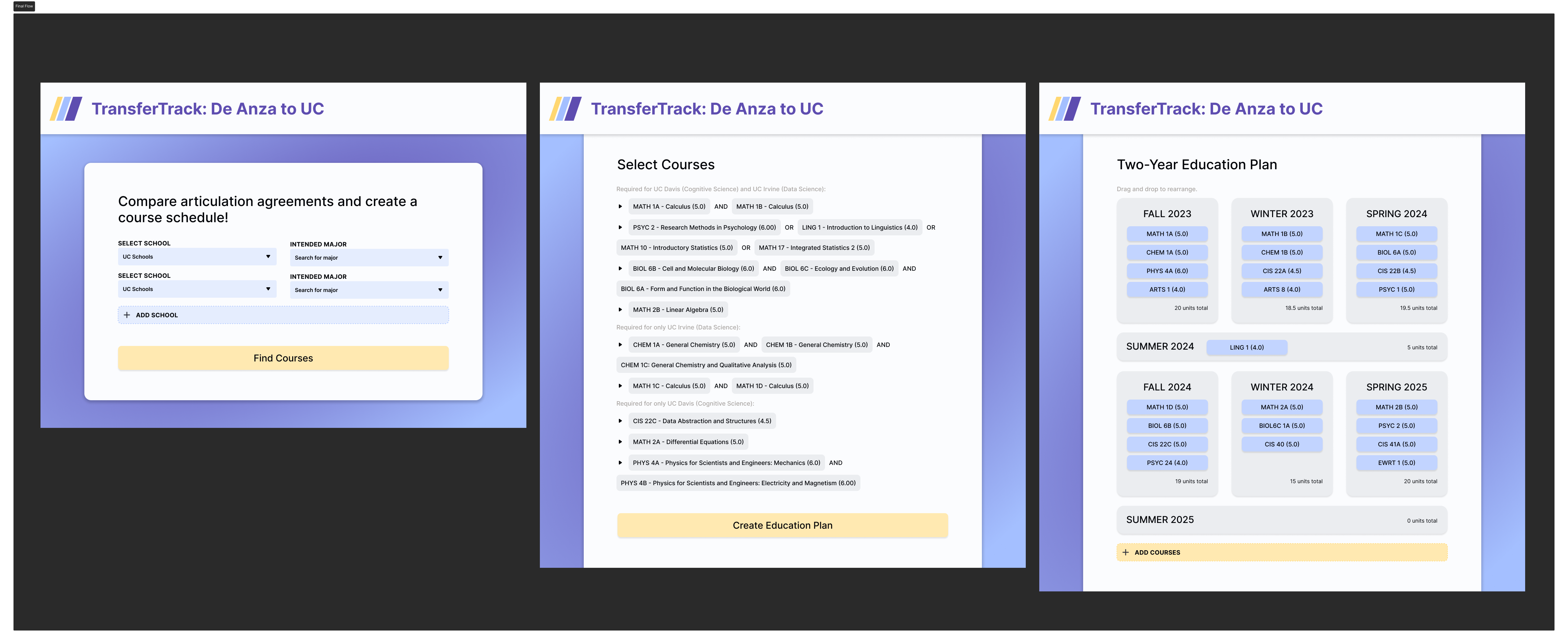 TransferTrack: De Anza to UC | Devpost