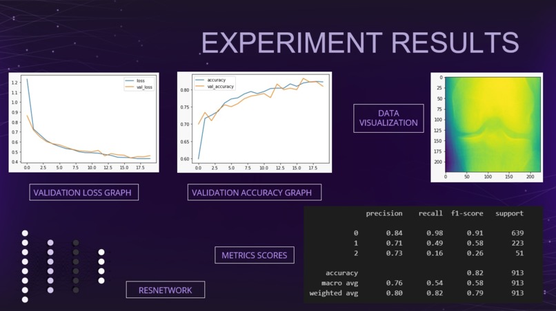 Severity Grading Of Knee Osteoarthritis Devpost