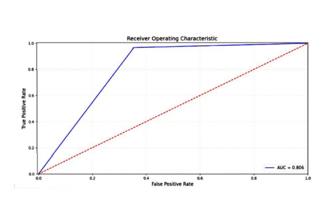 Parkinson's disease analysis using logistic regression | Devpost