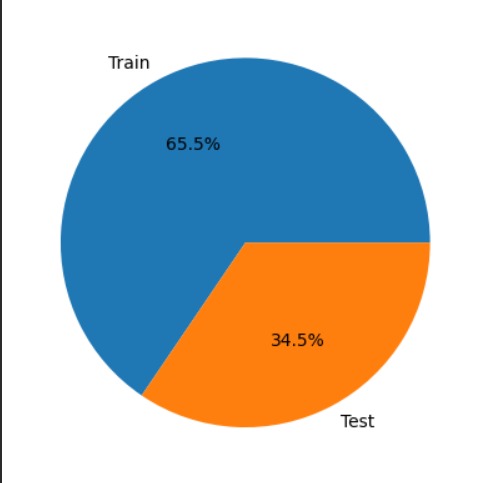 EyeSnap : Diabetic Retinopathy Detection with DiaScan | Devpost