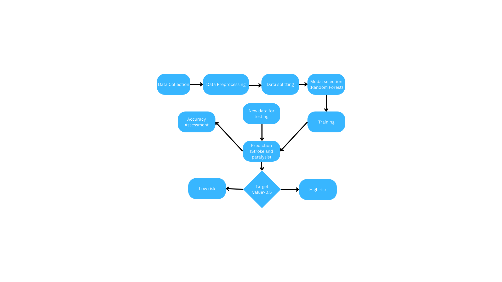 WhipSmart Team - ON31 | Devpost