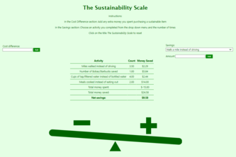 The Sustainability Scale | Devpost