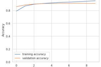 Tweet analysis for recruiters and applicants | Devpost
