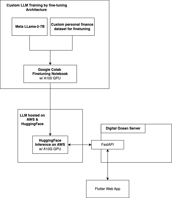 Money Buddy | Devpost