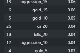 Rankings.lol | Devpost