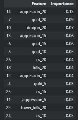 Rankings.lol | Devpost