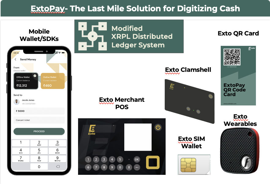 ExtoPay- The last mile solution for digitizing cash | Devpost