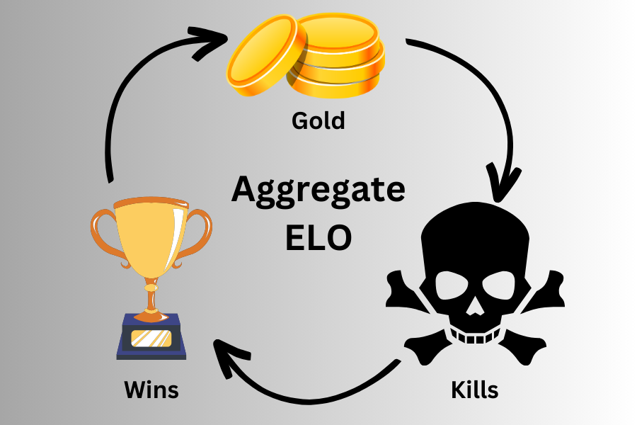 Aggregate Metric Elo Ranking | Devpost