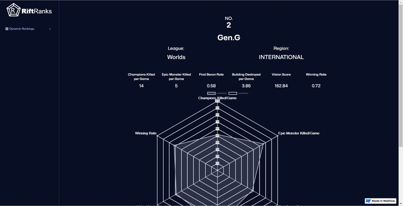 Rift Ranks | Devpost