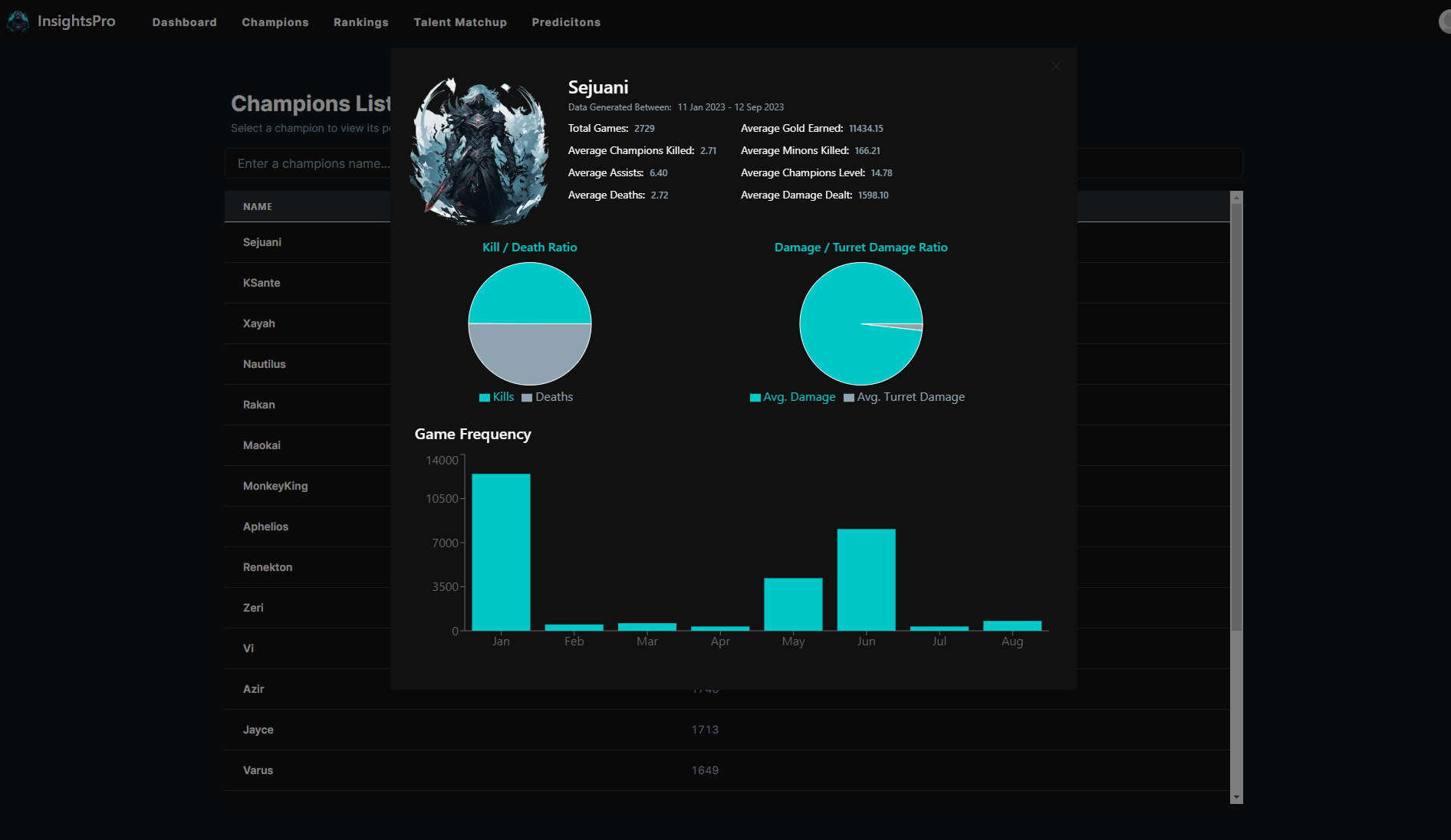 League Insights Pro | Devpost