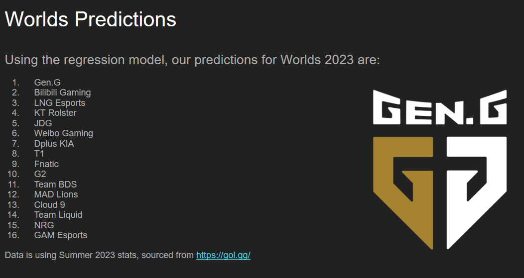 Riot-AWS Power Rankings including 2023 Worlds Predictions! | Devpost