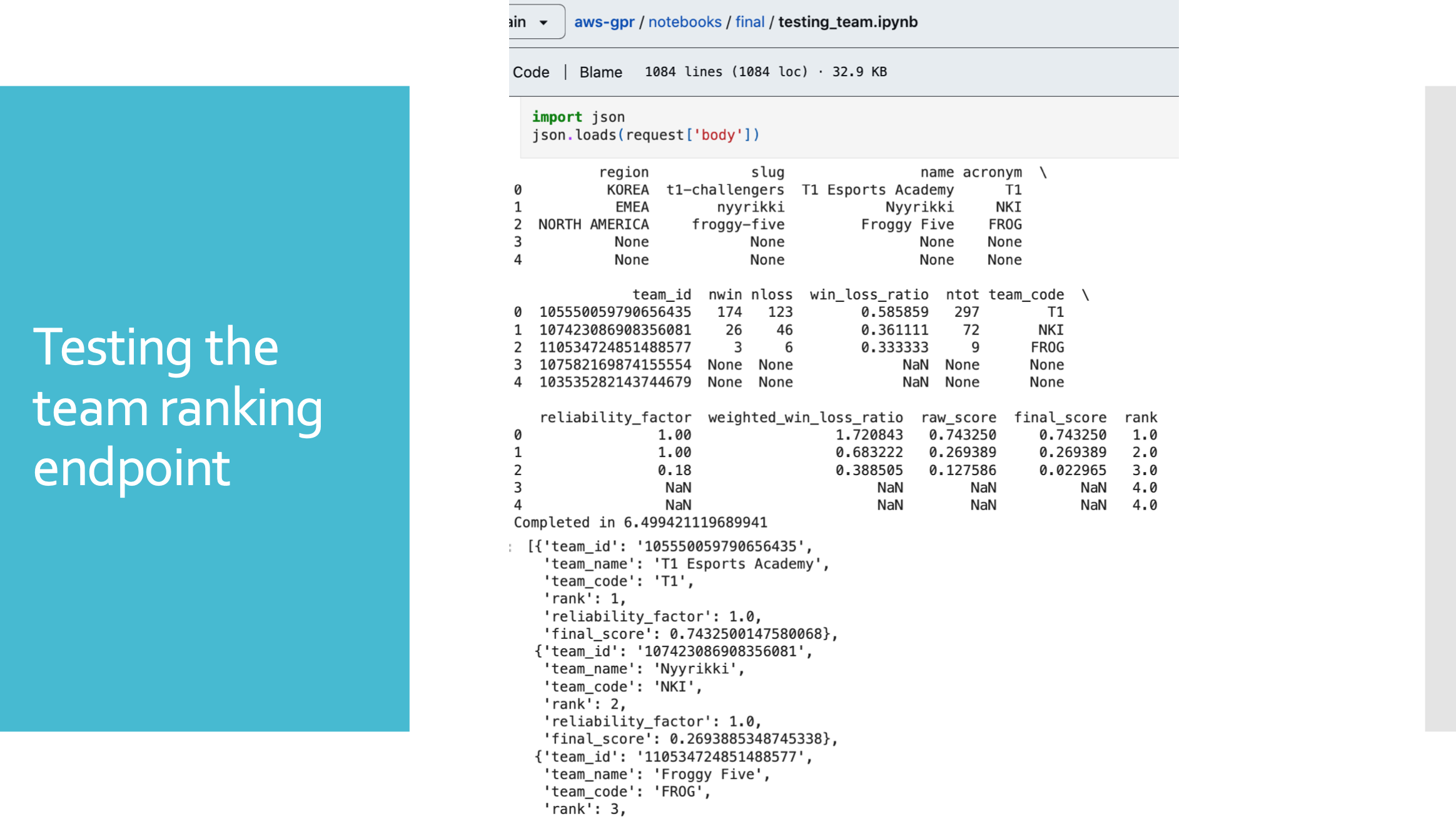 AWS - LoL Rankings | Devpost