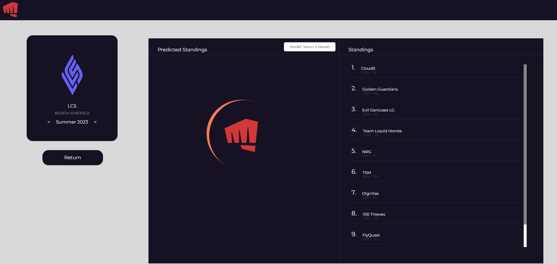 Riot-AWS Power Rankings including 2023 Worlds Predictions! | Devpost