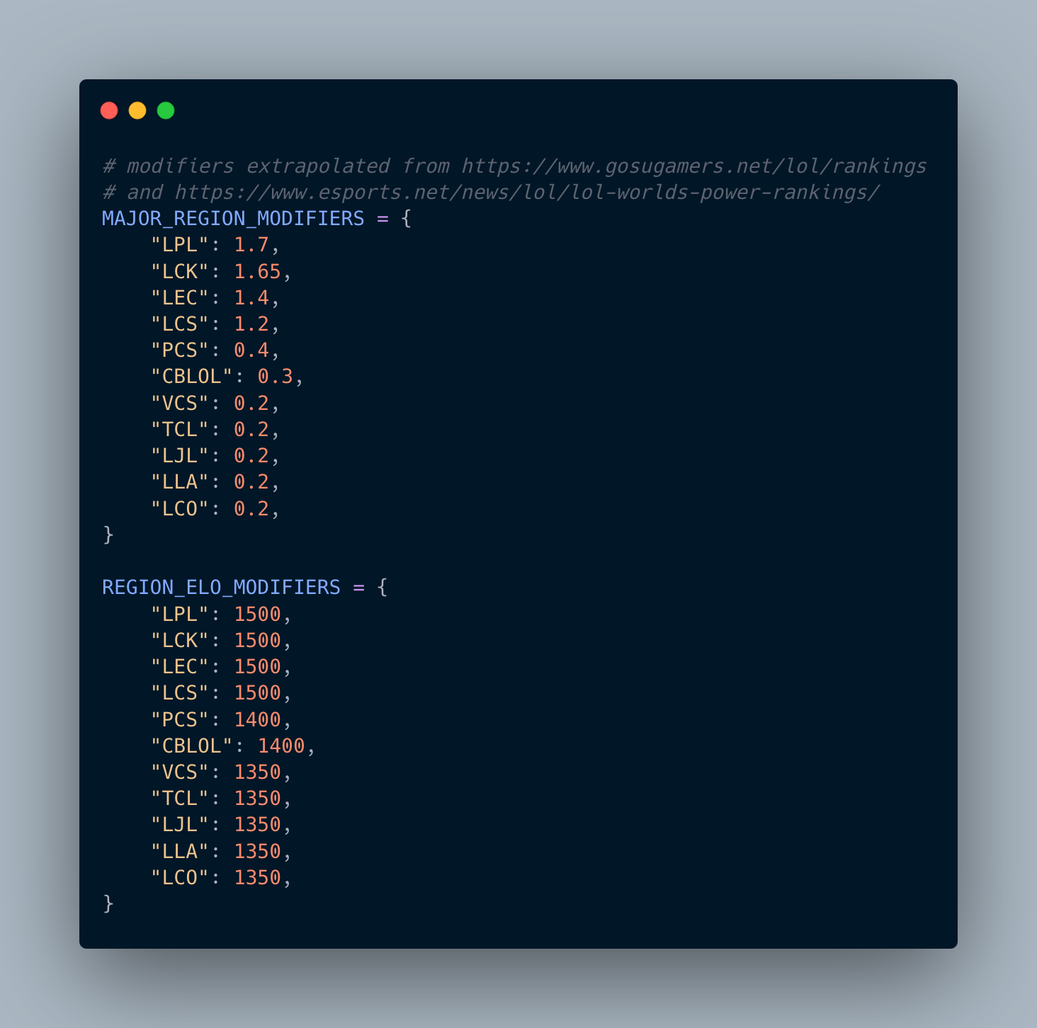 K-Weighted ELO Rankings | Devpost