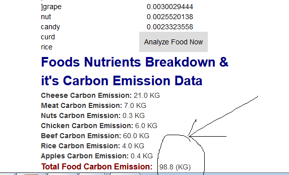 Foods Carbon Emission AI By Clarifai | Devpost
