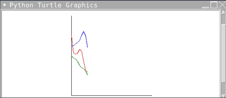 Industry vs Environment Game | Devpost