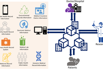 HealthHub: Blockchain-Enabled Care Access | Devpost