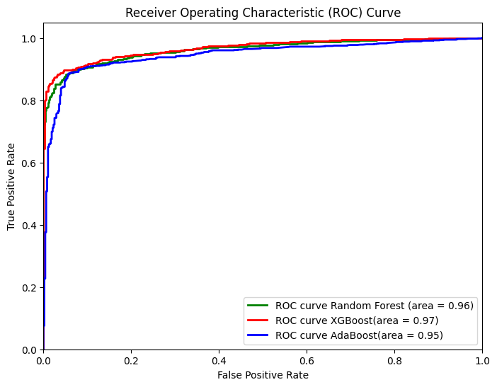 TD Hospital Exploration | Devpost