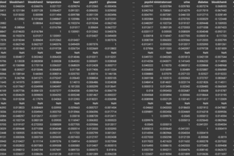 Hospital_challenge | Devpost