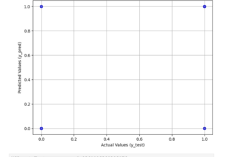 Optimizing model using multiple methods | Devpost