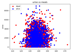 Medical Data Cleanser | Devpost