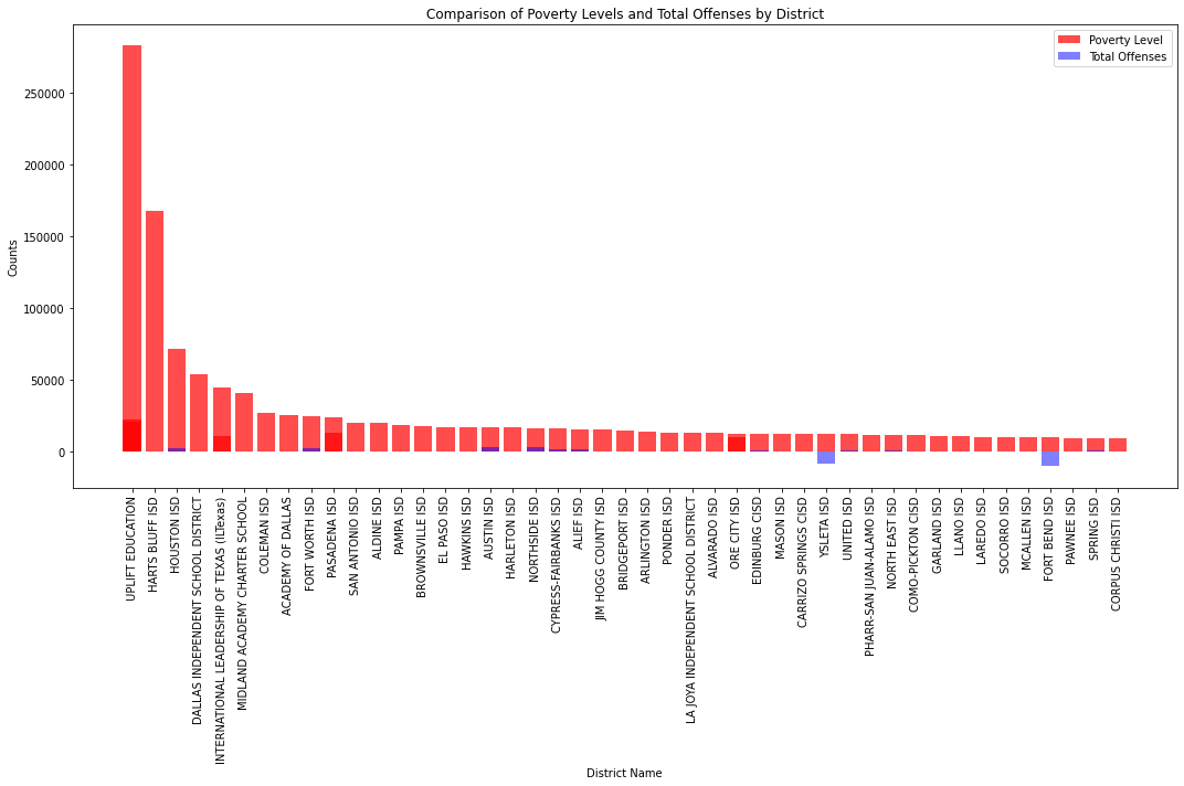 What Characteristics do Students in Poverty Relate to Most | Devpost