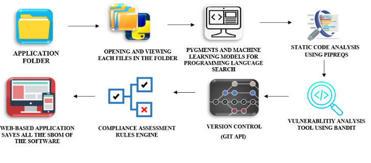 Sbom Generation Tool For A Software Devpost