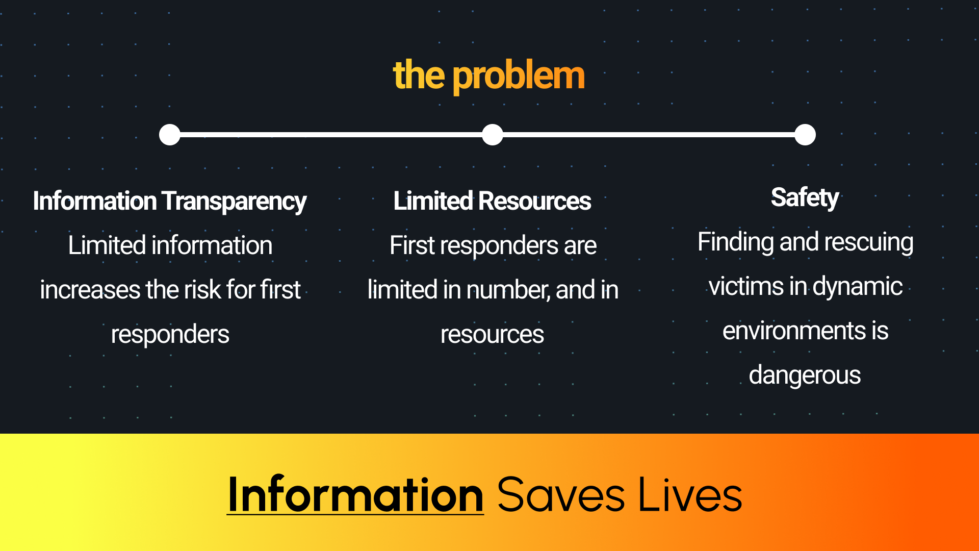 Spotter - Revolutionizing Disaster Relief | Devpost
