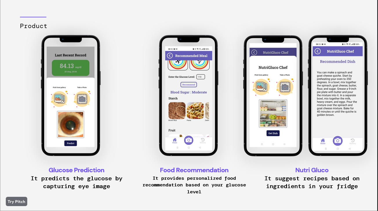 Gluco Vision Pro | Devpost