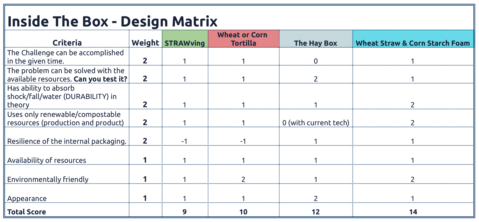 Inside the Box | Devpost