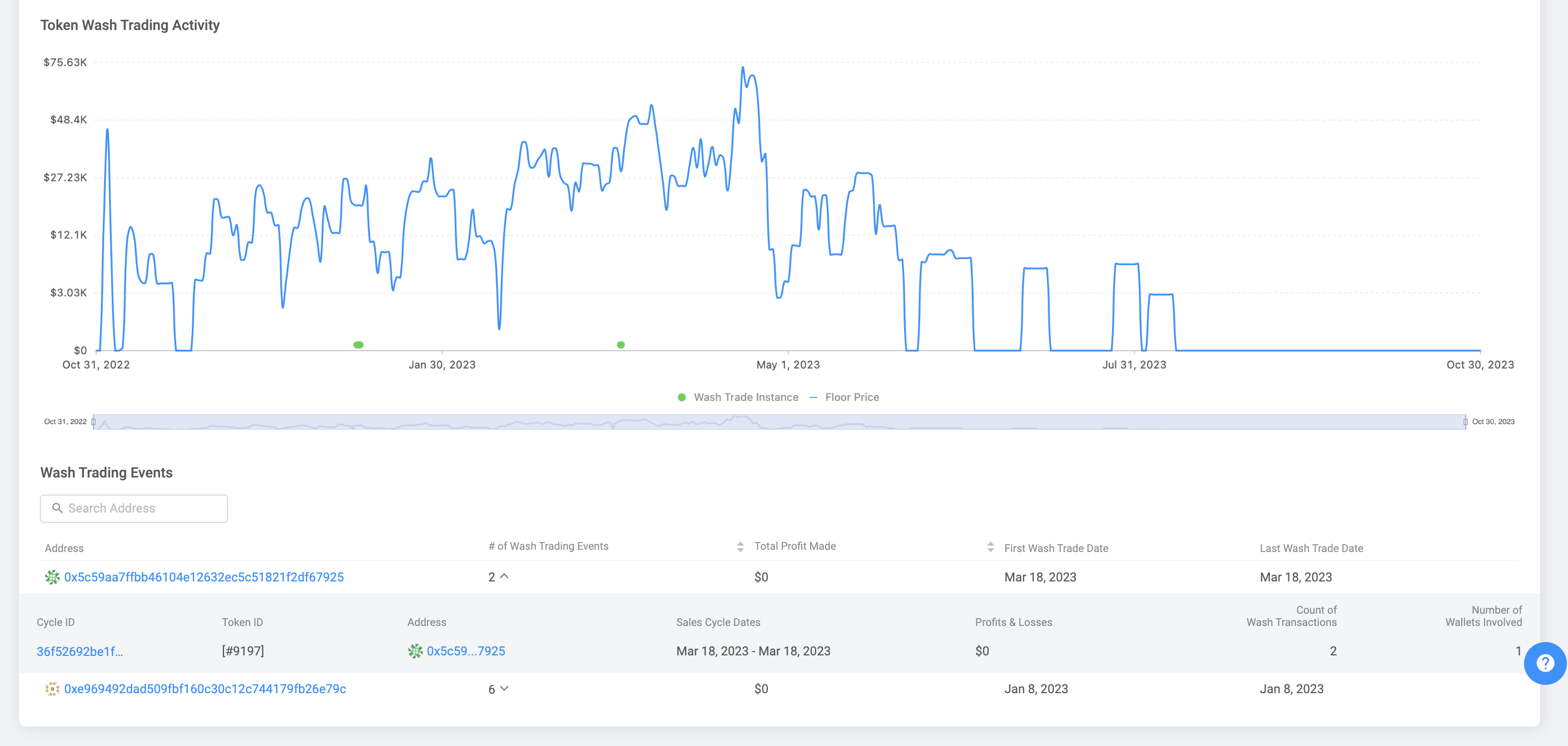 AnChain.AI Secure CBDC | Devpost