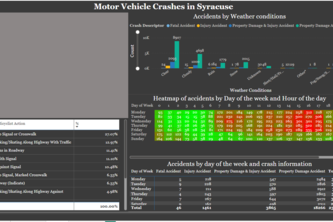 Visual analysis of Syracuse data | Devpost