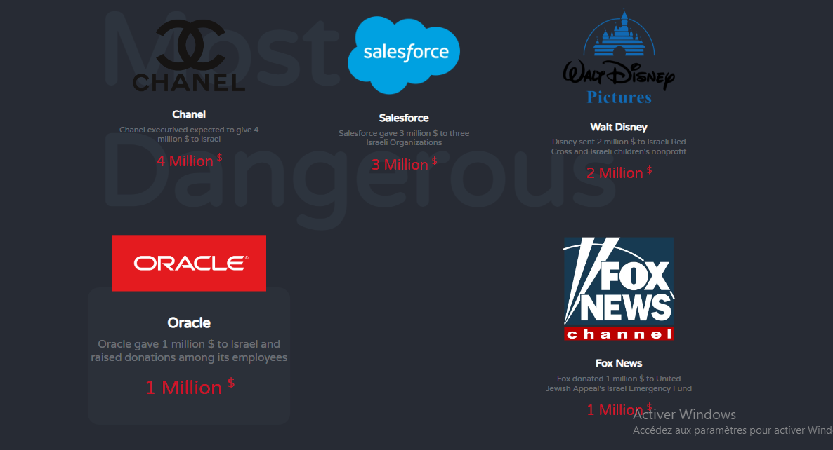 Boycott it | Devpost