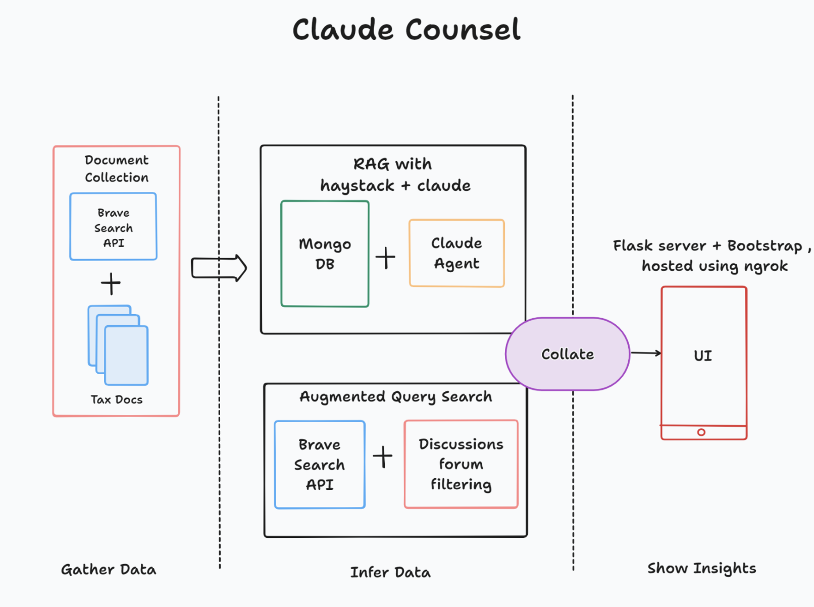 Claude Counsel | Devpost Claude Counsel | Devpost