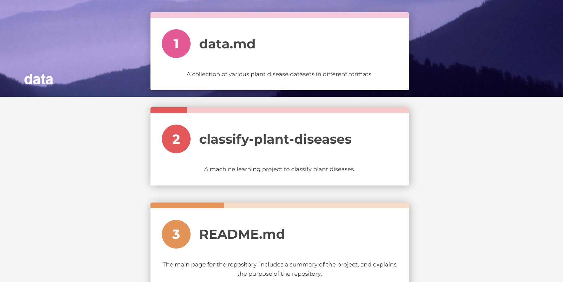 RapidRepoRover: Repository Roadmap | Devpost