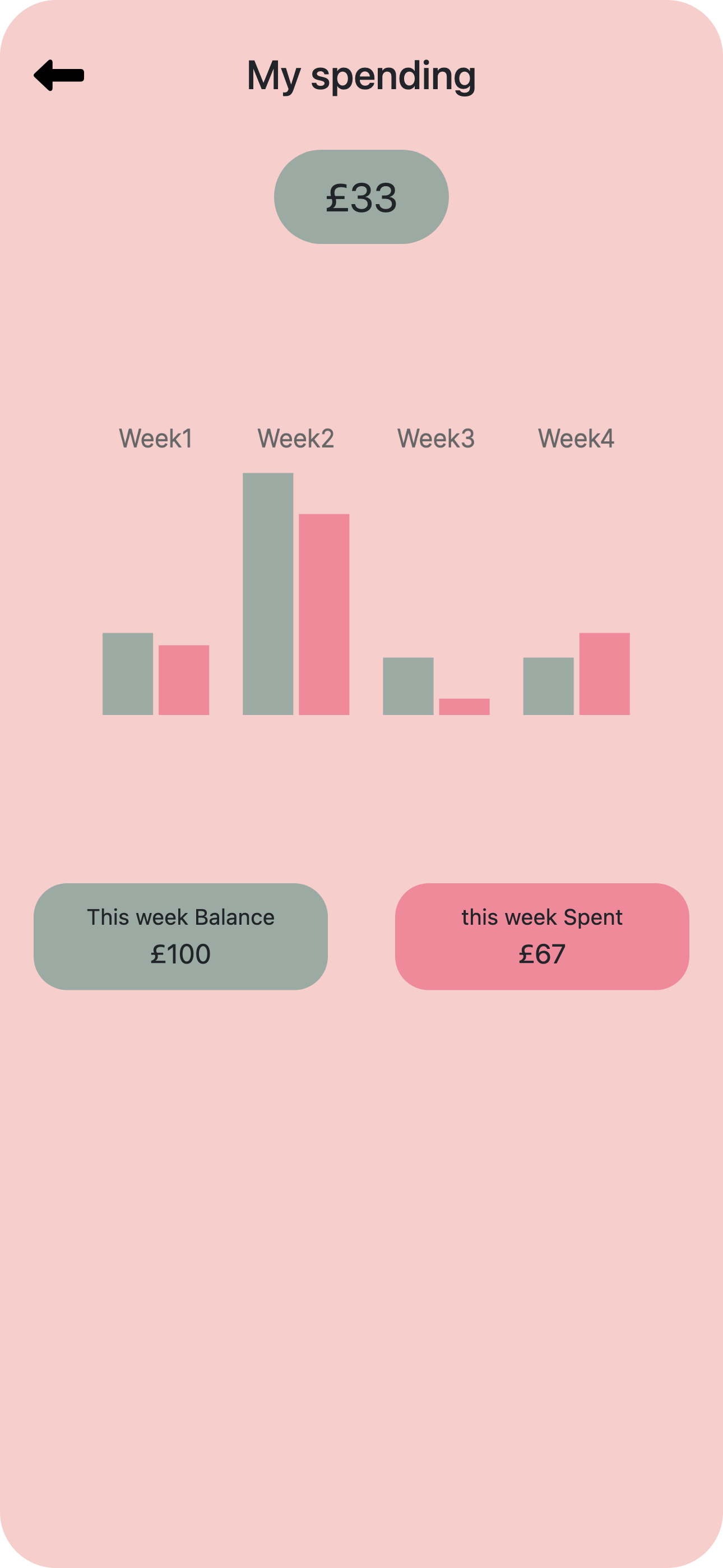 Piggy Bank For Toddlers | Devpost