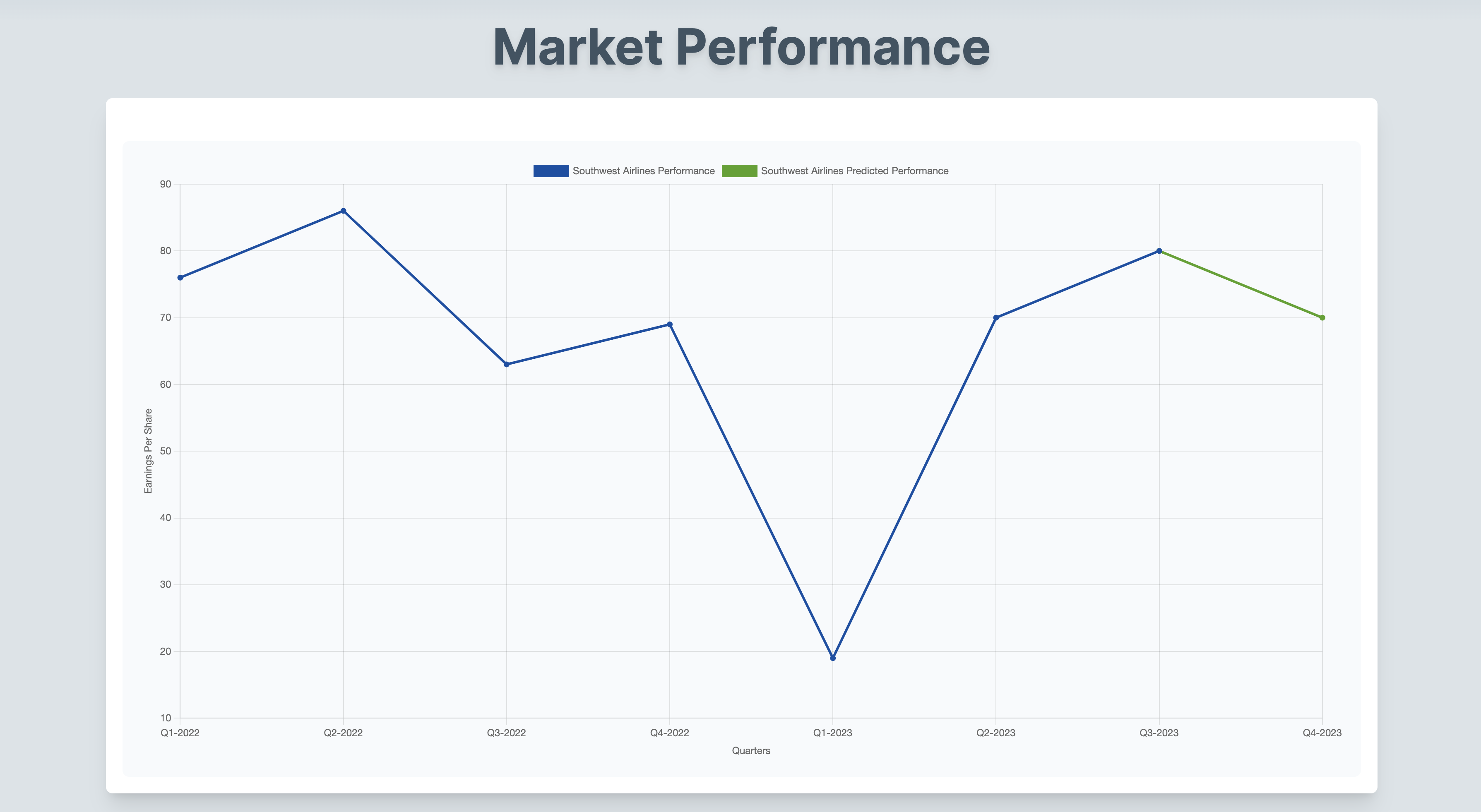Goldman's MarketMinds | Devpost
